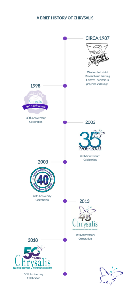 Our Story - Chrysalis Society